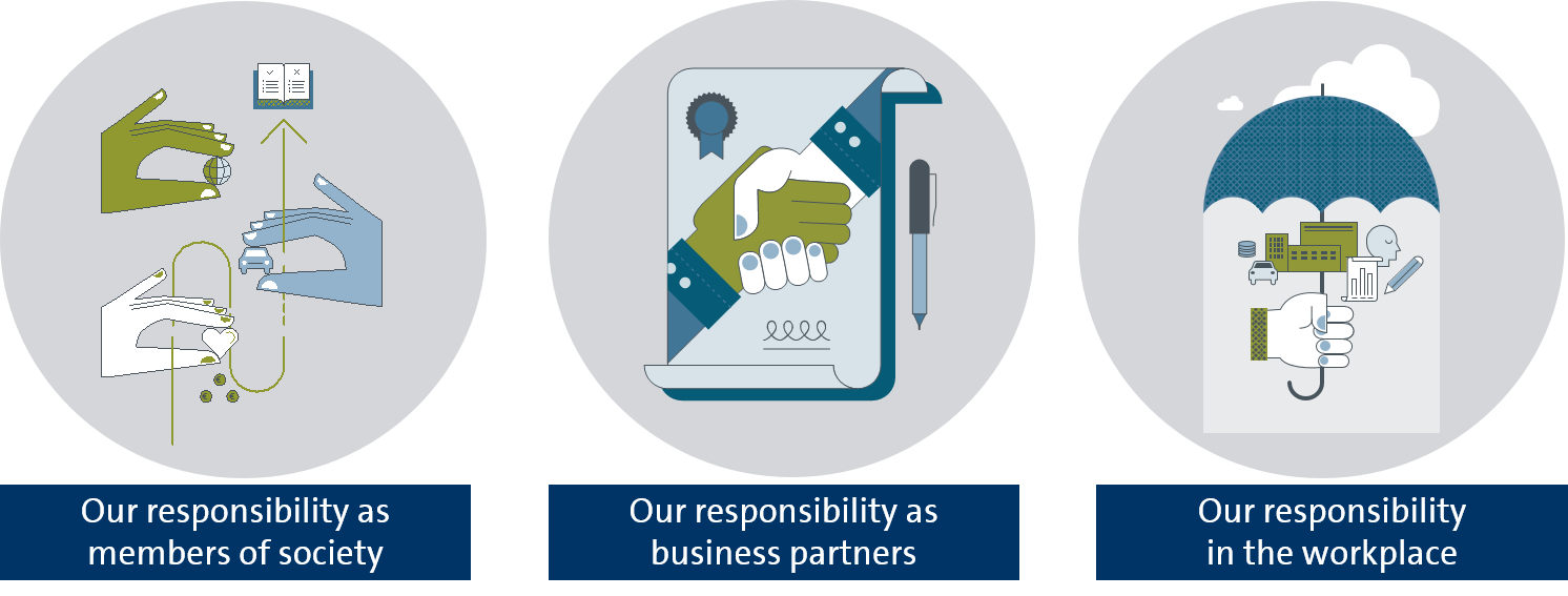 Compliance & Risk Management | Volkswagen Group Italia